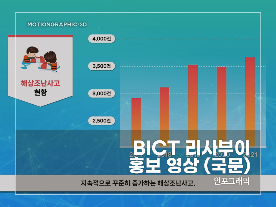BICT 리사부이 – 슈퍼셀